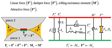 Adhesive Rolling Resistance Linear Model — 3dec 70 Documentation
