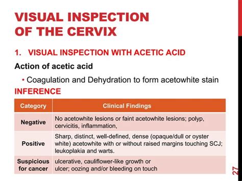 Preinvasive Lesion Of Ca Cervixcin Ppt