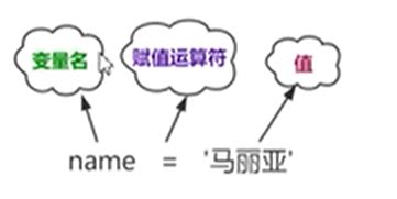 python学习 标识符和保留字 机智的老猫咪 博客园