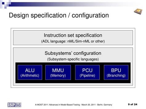 Ppt Reconfigurable Model Based Test Program Generator For Microprocessors Powerpoint