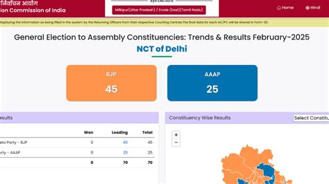 New Delhi Assembly Election Result 2025 Aap Supremo Arvind Kejriwal