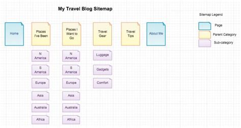 Planning Your Content A Step By Step Guide