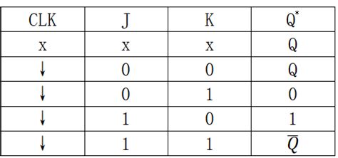 jk触发器 csdn博客