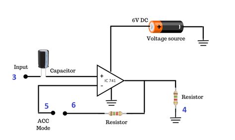 Intensity Modulation Of Laser Output Through An Optical Fiber