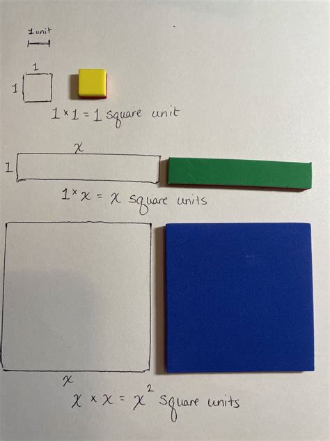 Algebra Tiles Are Super Helpful Up To A Point
