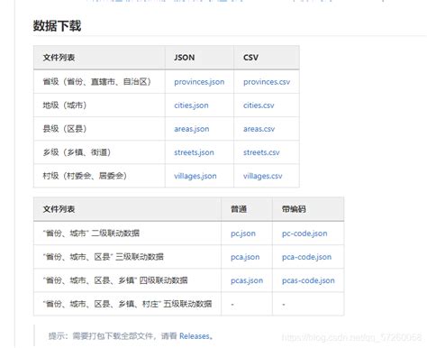 省市区级联数据下载地址！级联地图数据下载 Csdn博客