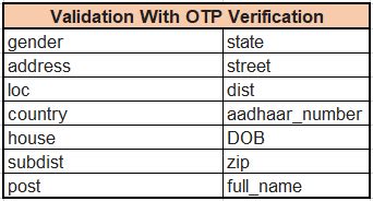 Aadhaar Verification Introduction
