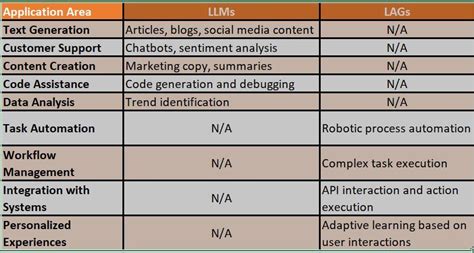 Soumya Sen On Linkedin Ai Cloud Nlp Naturallanguageprocessing