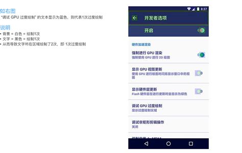 Android性能优化：手把手带你全面了解绘制优化android性能优化手把手带你全面了解 绘制优化 Csdn博客