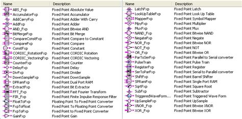 W1903EP SystemVue Fixed Point Library 단종 키사이트 Keysight