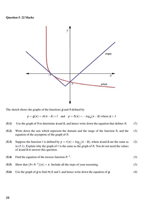 Solved Question Marks The Sketch Shows The Graphs Of Chegg