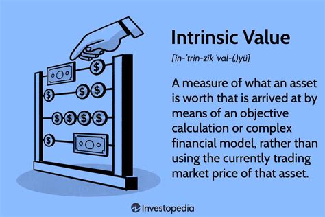 Intrinsic Value Of Put Option Quant RL