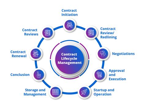 Understanding Contract Intelligence And Ai For It Teams Icertis