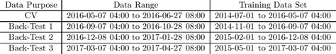 Table 1 From A Deep Reinforcement Learning Framework For The Financial Portfolio Management