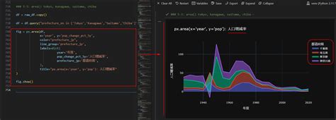 Python Plotlyでデータサイエンティストのように日本の人口データから年度別の人口増減率を分析して見るPythonデータ分析