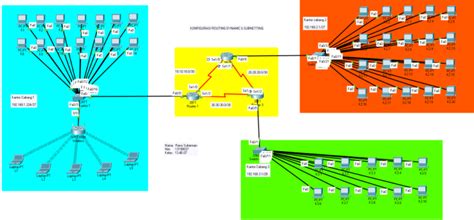 Konfigurasi Routing Dynamic And Subnetting Pada Cisco Packet Tracer