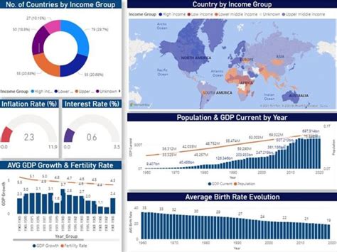 A Professional Power Bi Dashboards For Your Business Upwork
