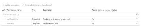 Facing Issue Send Email Though Ms Graph Delegated Permission