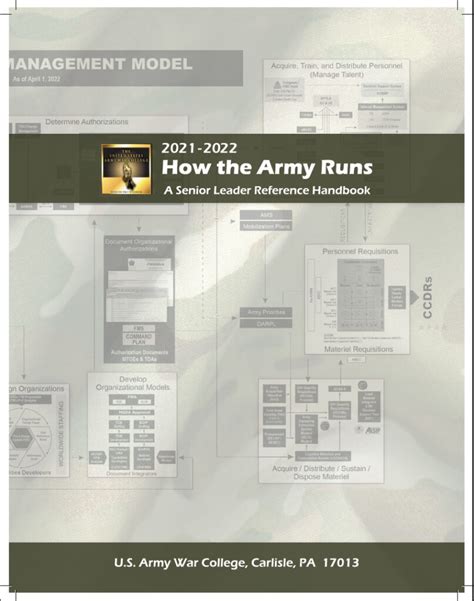 Reference Materials War Room U S Army War College