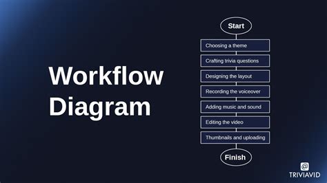 the art of a proper workflow