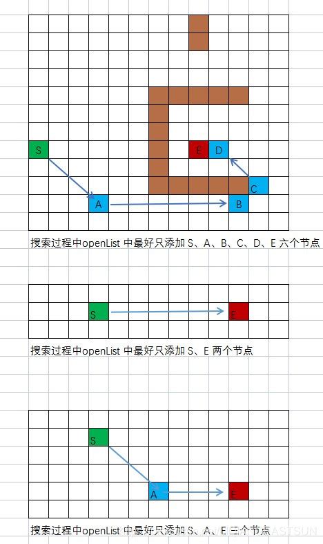jps jump point search 寻路算法 csdn博客