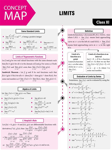 Limits 2018 Vol 10 Mtg Mathematics Today