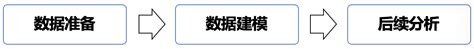 如何用聚类模型k Means做数据分析？ 知乎