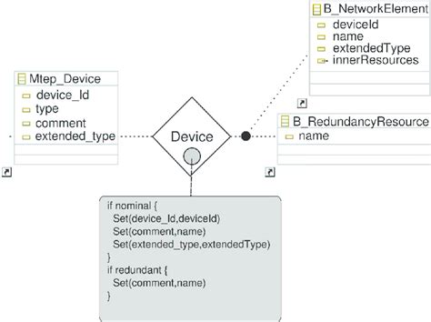 Graphical Description Of Mappings Between Mtep And Xms Elements
