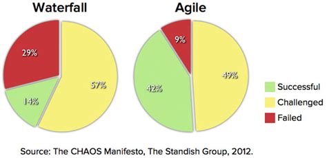 Agile Software Solutions