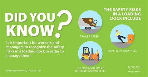 NRSPP Australia Loading Dock Safety DidYouKnow NRSPP Australia Loading Dock Safety DidYouKnow