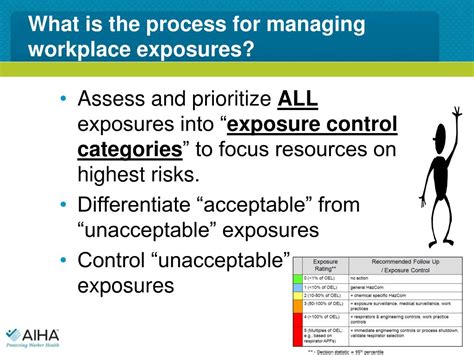 Ppt Using A Comprehensive Exposure Assessment Strategy To Assess