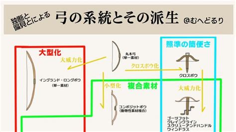 弓矢のイラストの描き方を種類別にご紹介！ロングボウ、クロスボウなど弓系の武器を解説！｜お絵かき図鑑