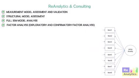 do structural equation modeling sem with smartpls4 and spss amos by