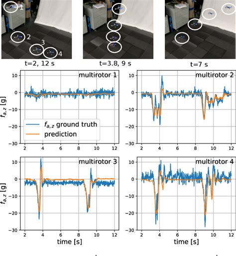Neural Swarm Decentralized Close Proximity Multirotor Control Using Learned Interactions Paper