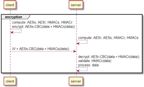 Mikrotik Authentication Revealed — Margin Research