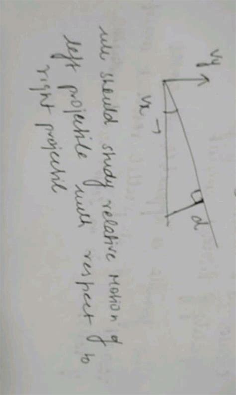 In The Figure Shown The Two Projectile Are Fired Simultaneously Find The Minimum Distance