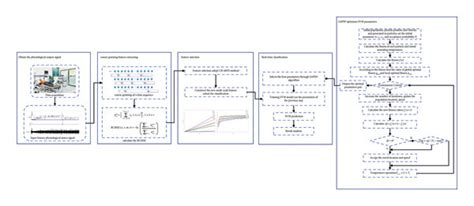 Framework Of The Proposed Hybrid Intelligent Prediction Scheme Download Scientific Diagram