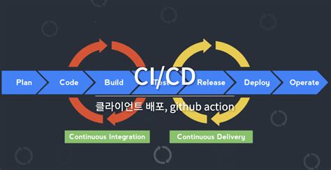 시리즈 GIT GitHub fejigu log