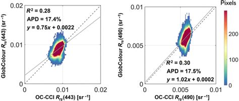 Journal Of Remote Sensing On Linkedin Cross Satellite Atmospheric Correction For Consistent