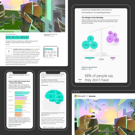 Microsoft Work Trend Index Annual Report Behance