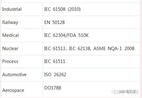 想学FreeRTOS实时操作系统的看过来实用的入门教程 知乎