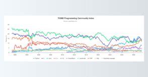 Les Langages Informatiques Les Plus Populaires En Mai