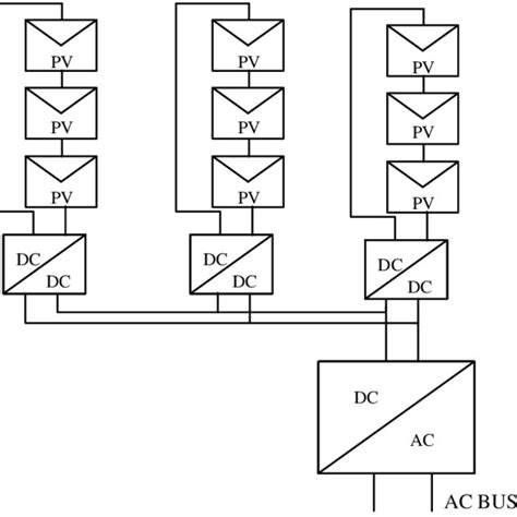 Multi String Inverter II GRID CONNECTED INVERTERS Download Scientific Diagram
