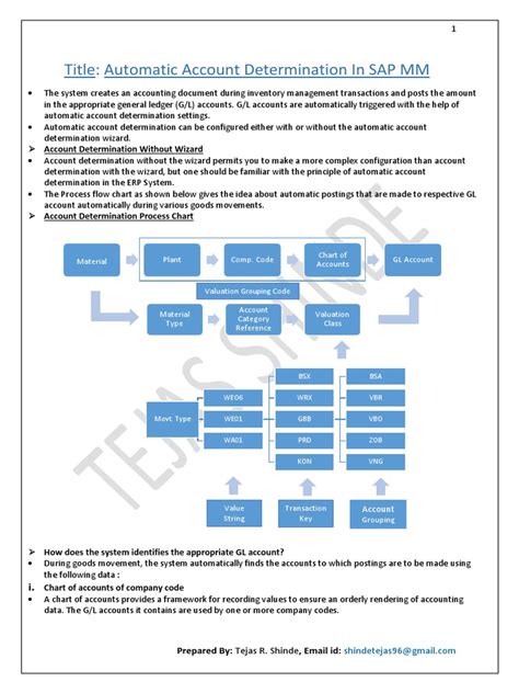 Automatic Account Determination In Sap Download Free Pdf Valuation Finance Debits And