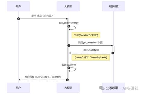 一文讲透、不再混淆 Ai Function Call 和 Mcp Server Csdn博客
