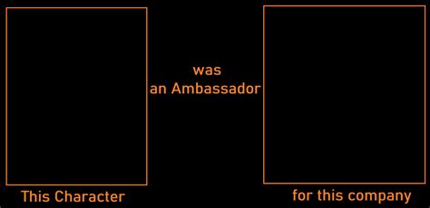 Character Was An Ambassador For This Companymeme By Magicalkeypizzadan