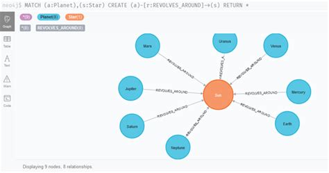 Github Ddmoitraneo4j Solarsystemgraphdatabase The Purpose Of