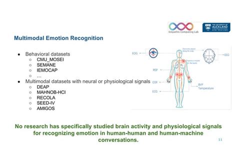 Ive 2024 Short Course Lecture10 Multimodal Emotion Recognition In