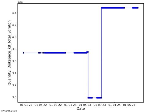 Submit Summary SubMIT Monitoring Tools SubMIT Monitoring Tools