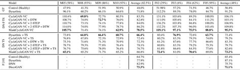 Speech Recognition Models Code And Papers Catalyzex